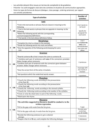 Guide anglais final-bac_2017 | PDF