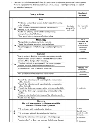 Guide anglais final-bac_2017 | PDF