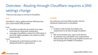How to test if Cloudflare is running live for your website | PPT