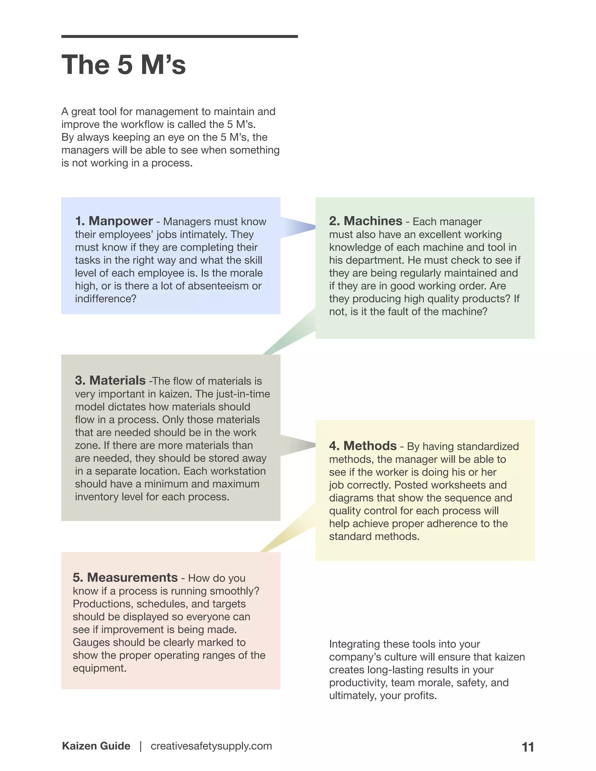 Guide kaizen | PDF
