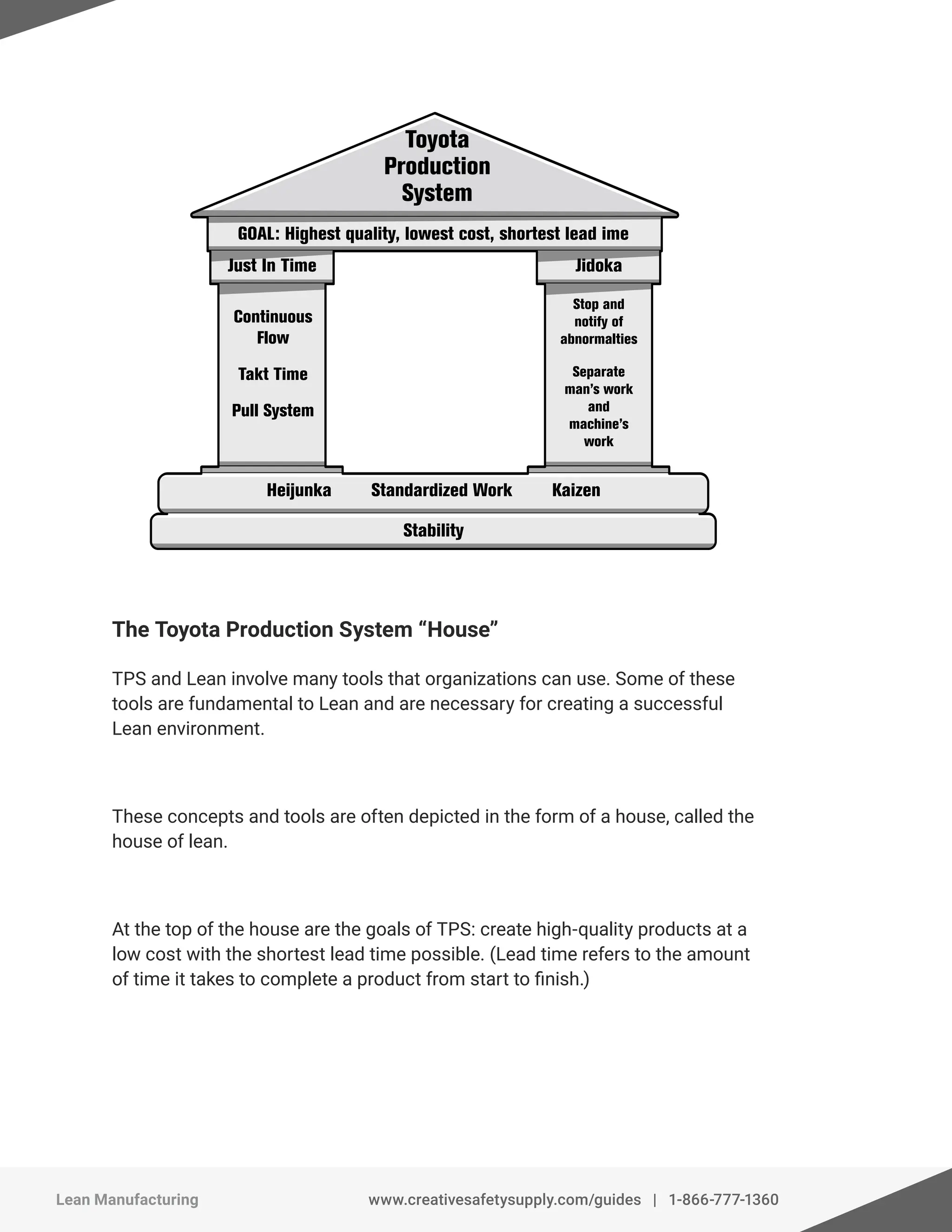 #Guide-Lean_Manufacturing guide teaches ability to transform workplaces ...