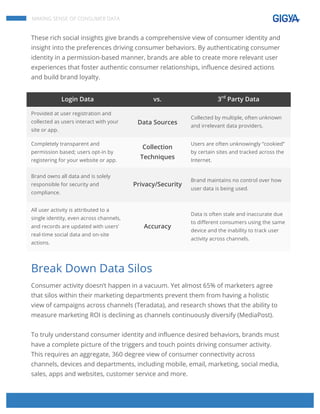 Making sense of consumer data | PDF
