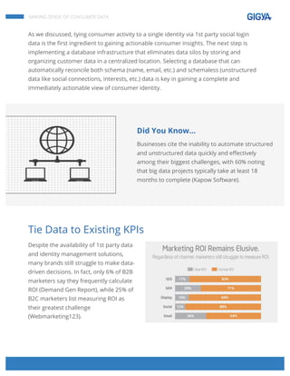 Making sense of consumer data | PDF