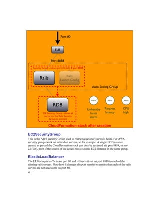 Guide - Migrating from Heroku to AWS using CloudFormation | DOCX | Cloud Computing | Internet