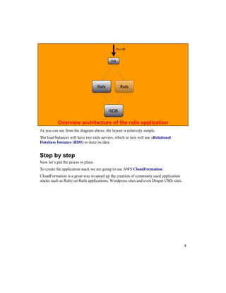 Guide - Migrating from Heroku to AWS using CloudFormation | DOCX | Cloud Computing | Internet