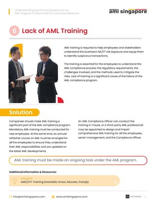 When AML Programs Fail: Root Causes & How to Fix Them | PDF