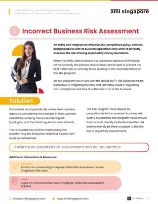 When AML Programs Fail: Root Causes & How to Fix Them | PDF