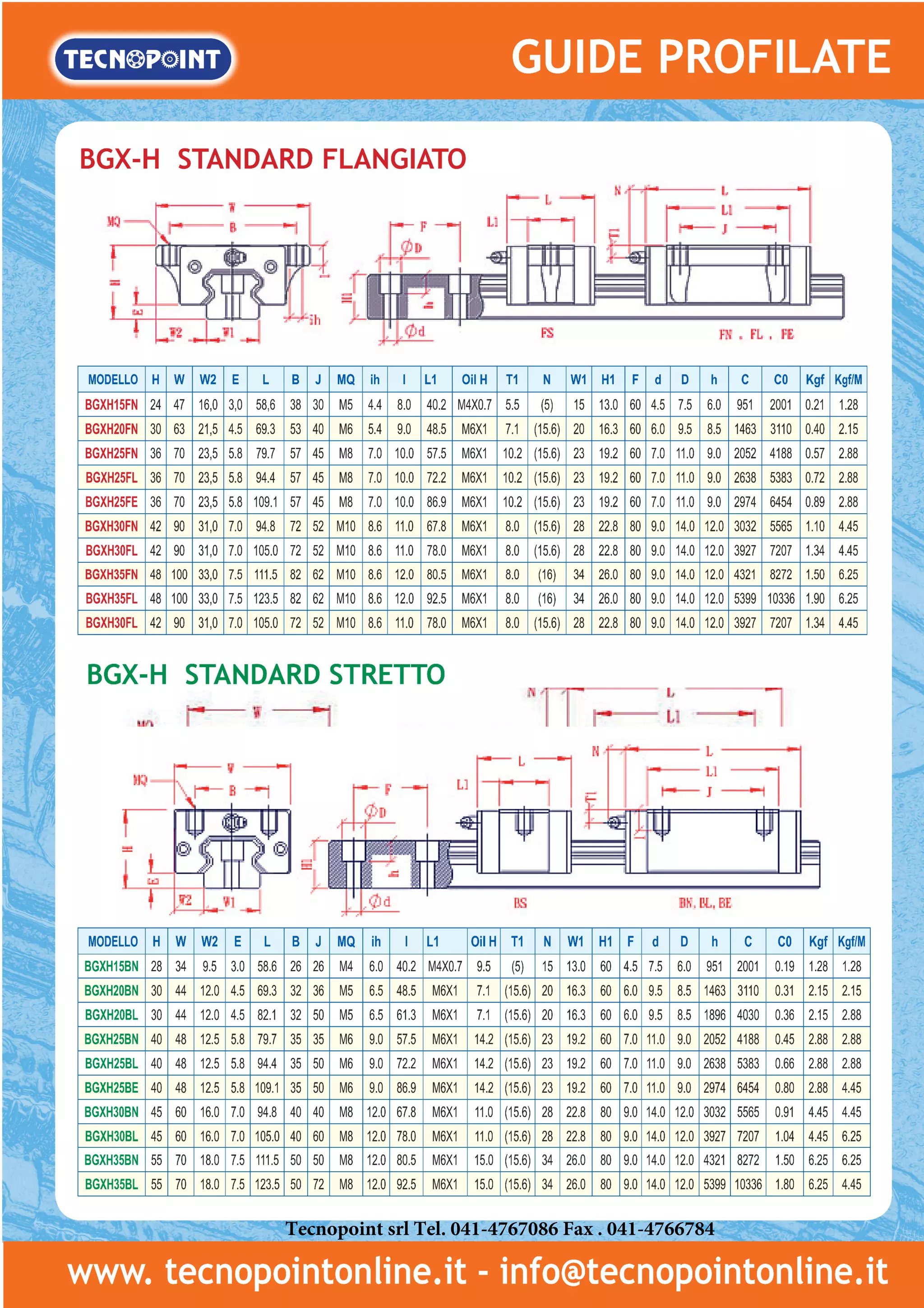Guide profilate | PDF