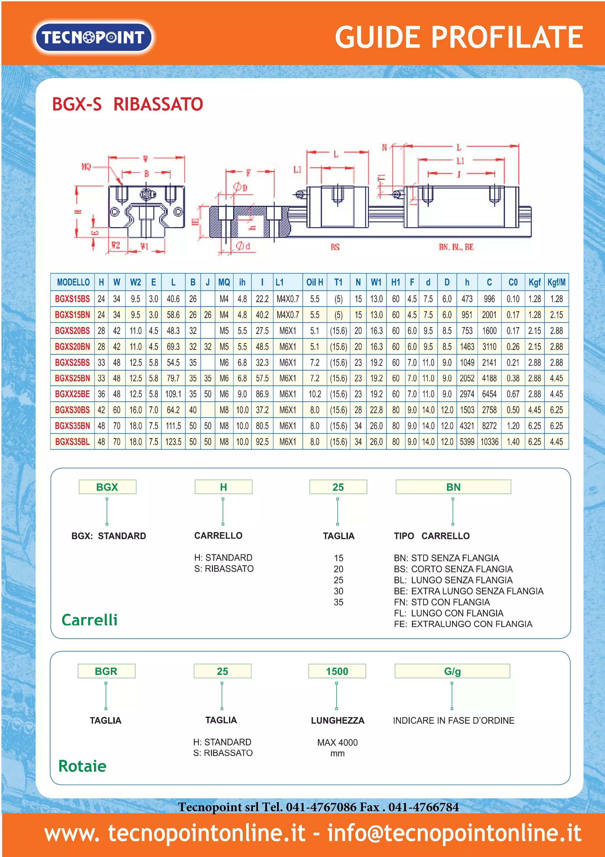 Guide profilate | PDF