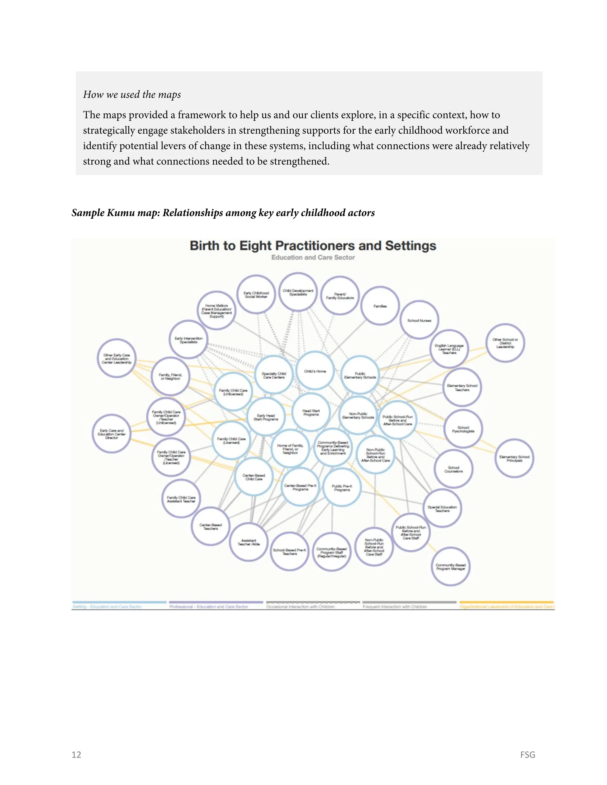 Guide-to-Actor-Mapping: How can actor mapping support systems thinking ...