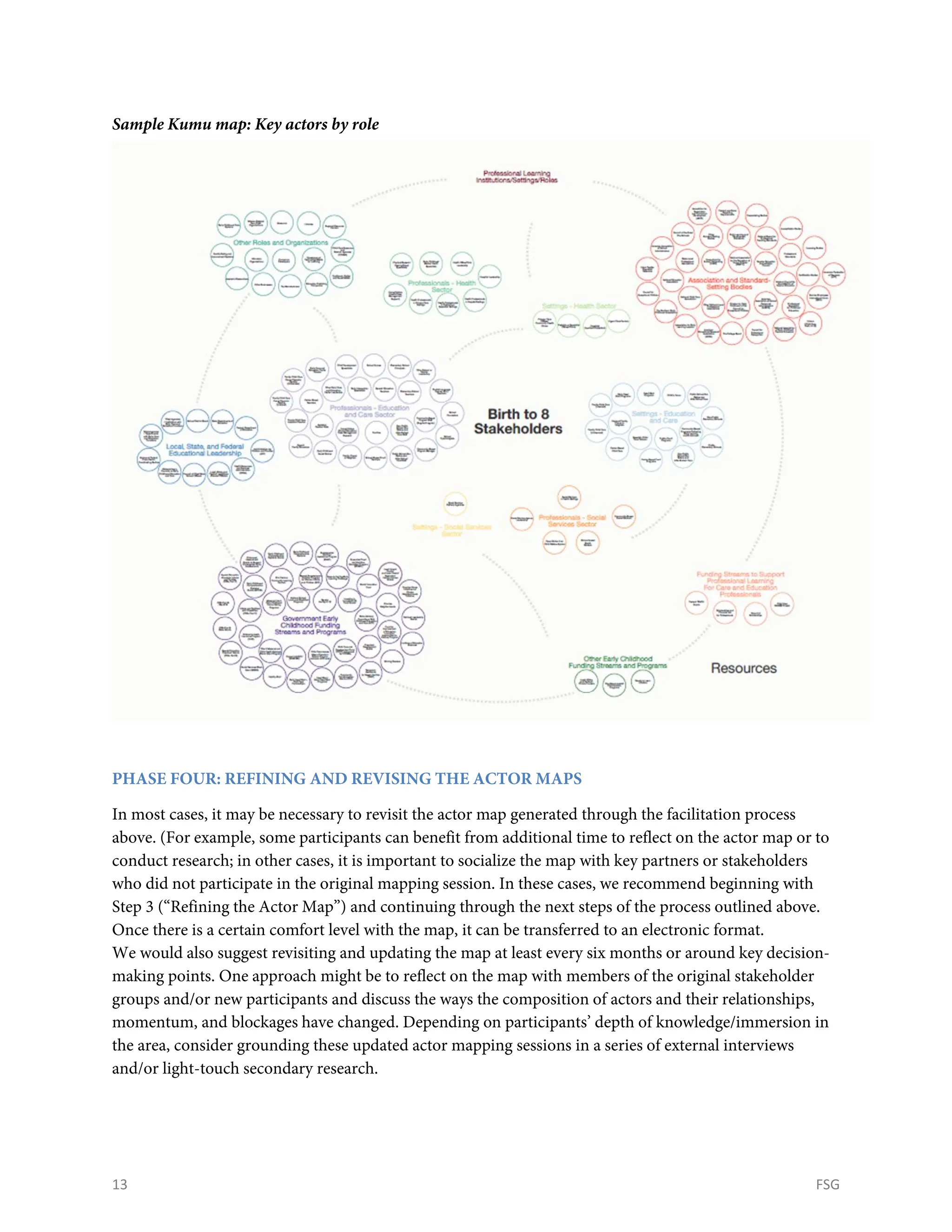 Guide-to-Actor-Mapping: How can actor mapping support systems thinking and practice? | PDF