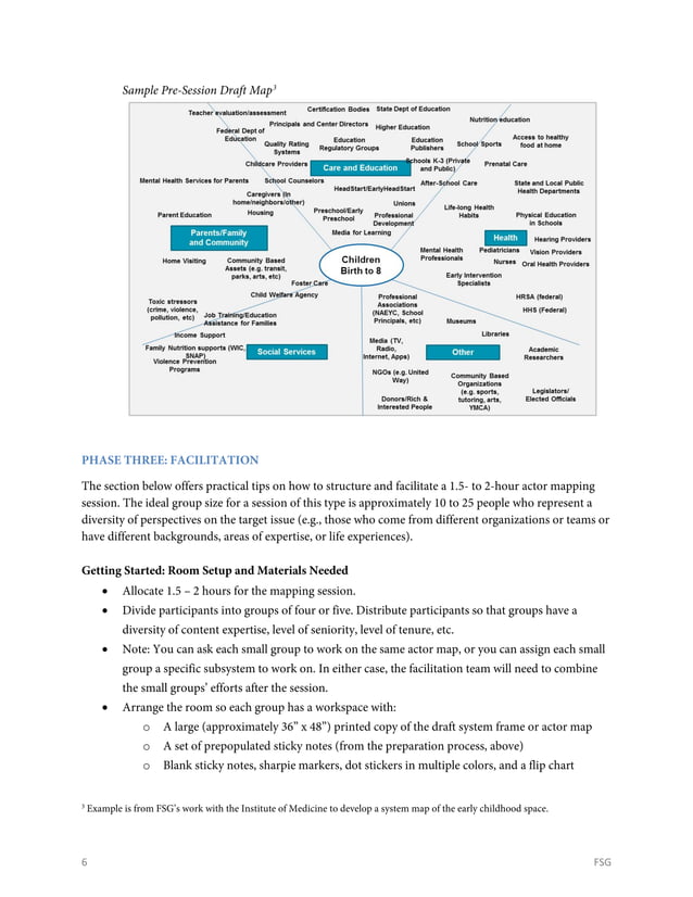 Guide-to-Actor-Mapping: How can actor mapping support systems thinking and practice? | PDF