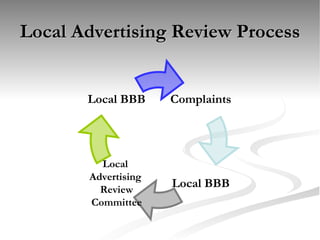Guide to Advertising Review | PPT