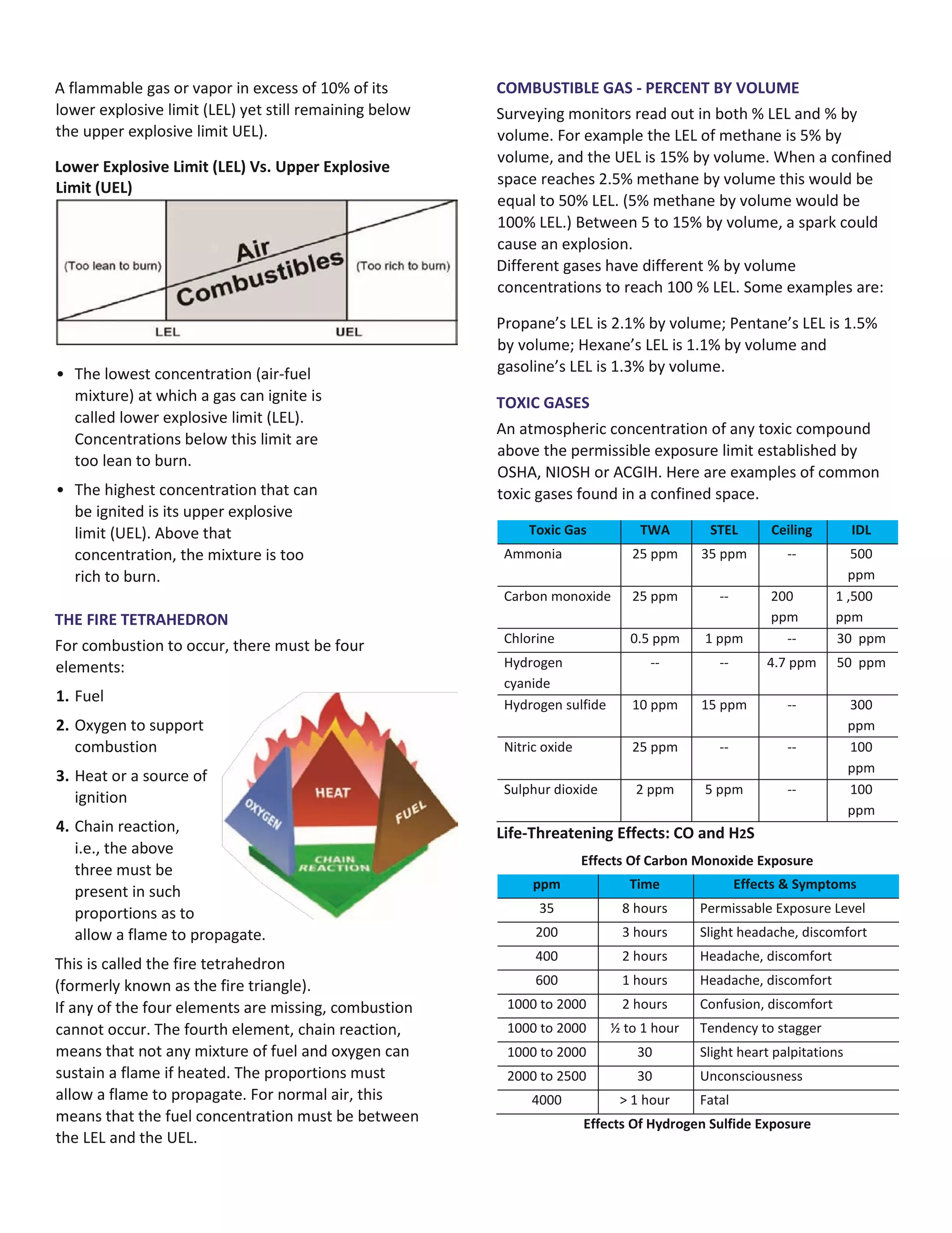 Guide to-atmospheric-testing-in-confined-spaces-usqc | PDF
