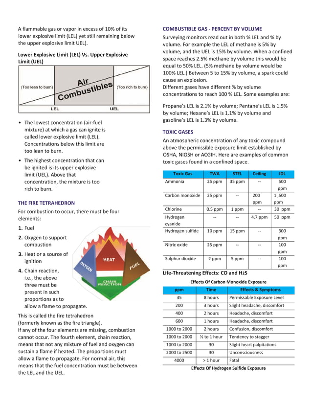 Guide to-atmospheric-testing-in-confined-spaces-usqc | PDF