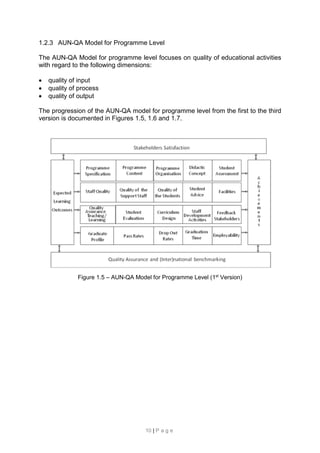 Guide-to-AUN-QA-Assessment-at-Programme-Level-Version-3_2015.pdf