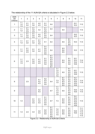 Guide-to-AUN-QA-Assessment-at-Programme-Level-Version-3_2015.pdf