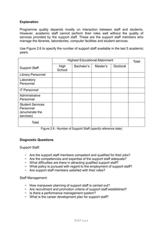 Guide-to-AUN-QA-Assessment-at-Programme-Level-Version-3_2015.pdf