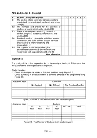 Guide-to-AUN-QA-Assessment-at-Programme-Level-Version-3_2015.pdf
