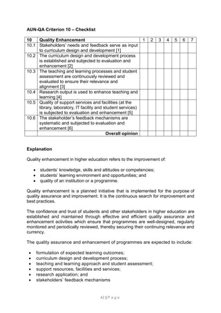 Guide-to-AUN-QA-Assessment-at-Programme-Level-Version-3_2015.pdf