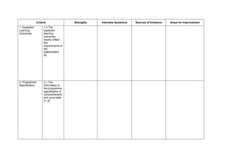 Guide-to-AUN-QA-Assessment-at-Programme-Level-Version-3_2015.pdf