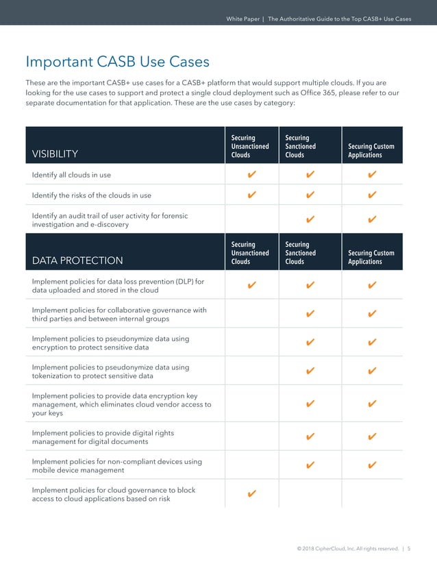 Guide to CASB Use Cases | PDF