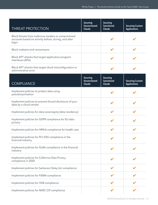 Guide to CASB Use Cases | PDF
