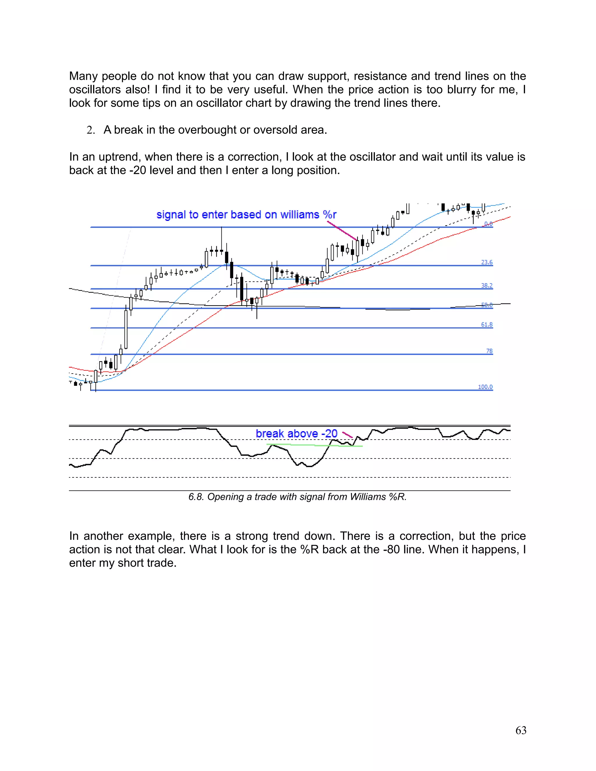 Guide to-fibonacci-trading | PDF