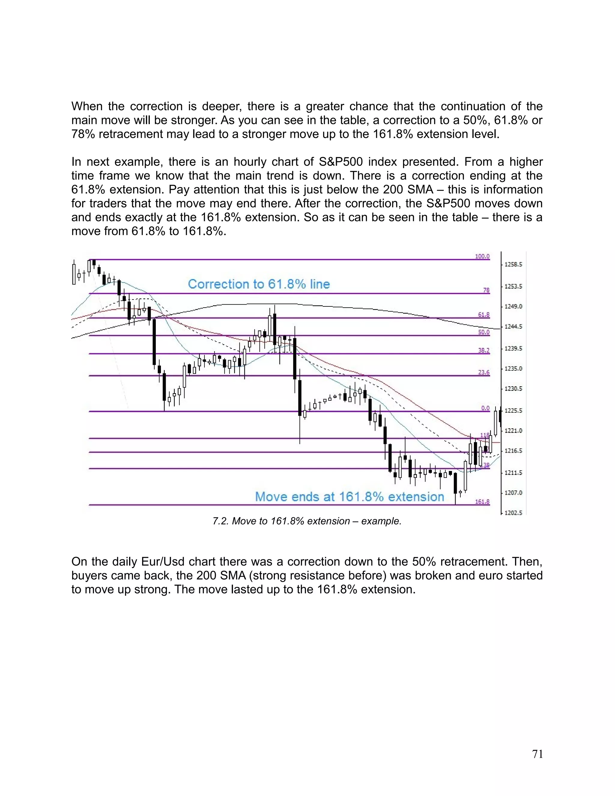 Guide to-fibonacci-trading | PDF