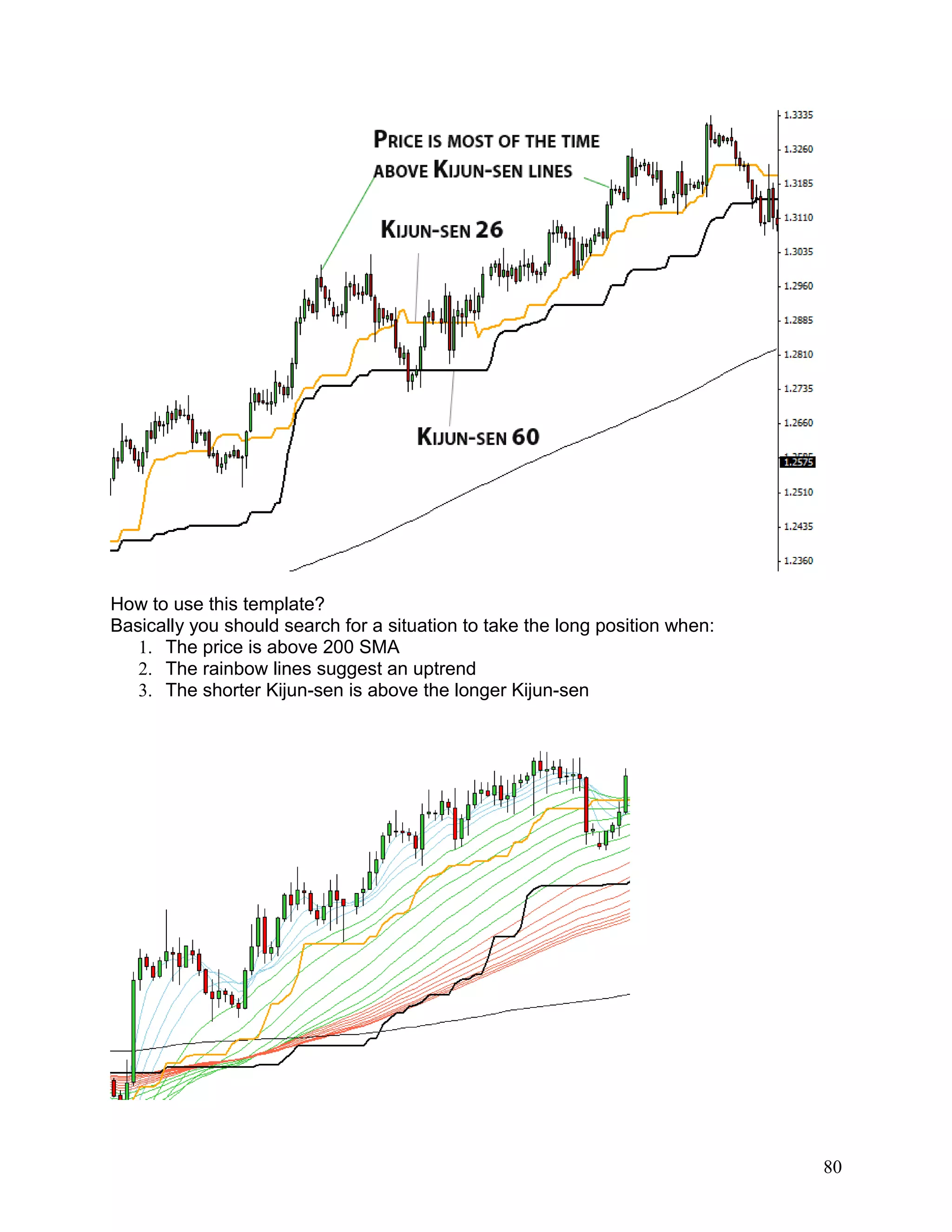 Guide to-fibonacci-trading | PDF