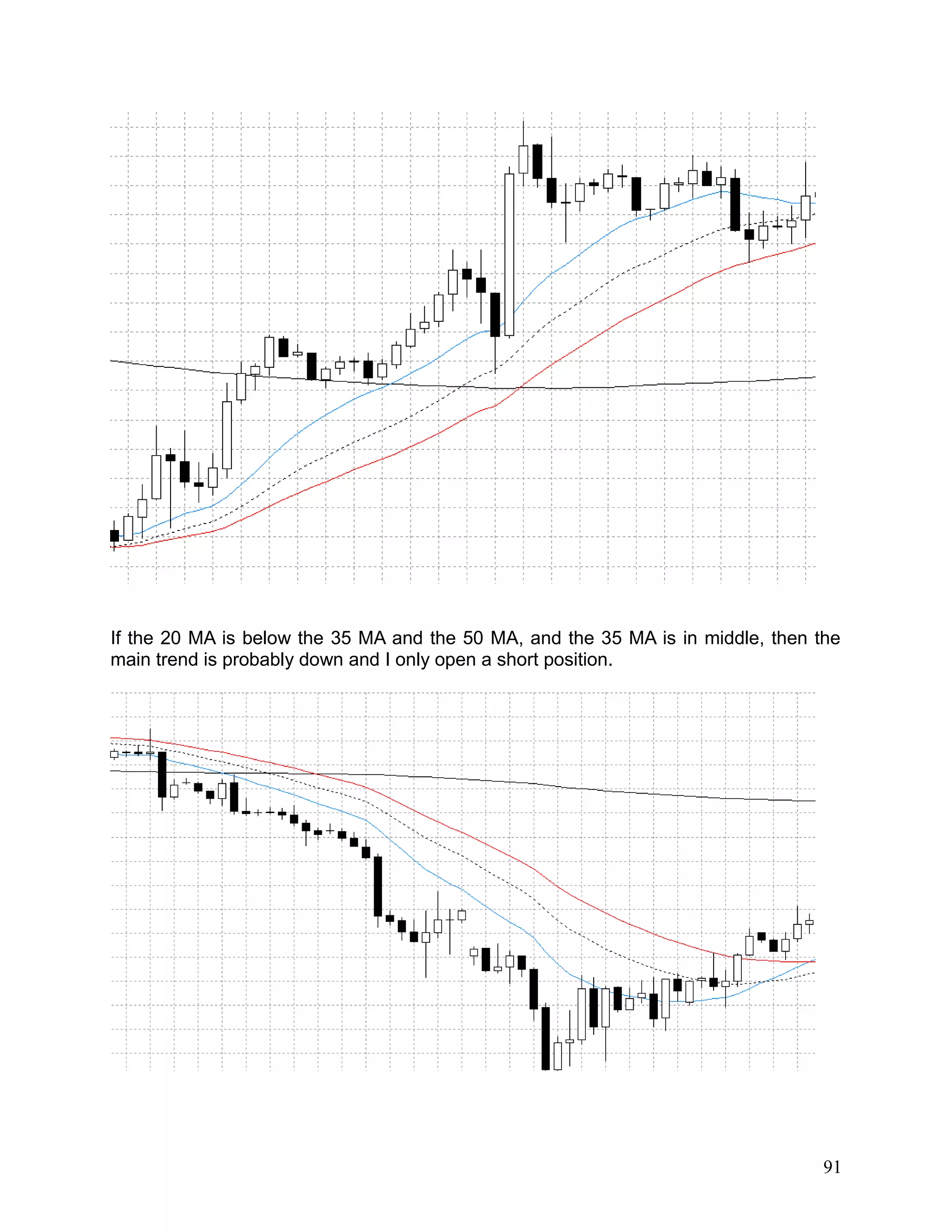 Guide to-fibonacci-trading | PDF