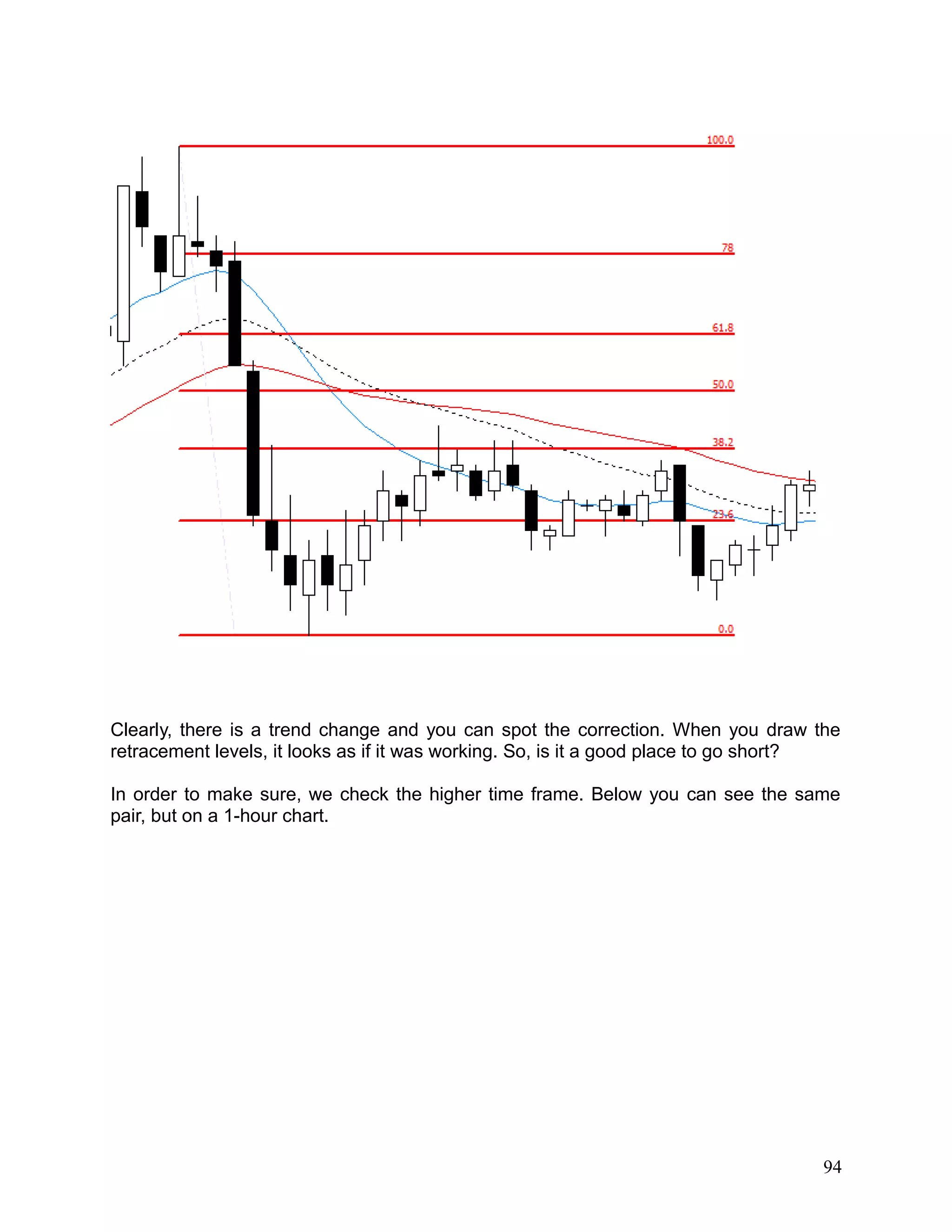 Guide to-fibonacci-trading | PDF