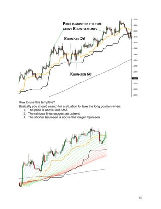 Guide to-fibonacci-trading | PDF