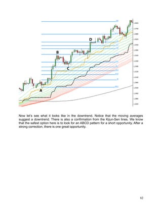 Guide to-fibonacci-trading | PDF