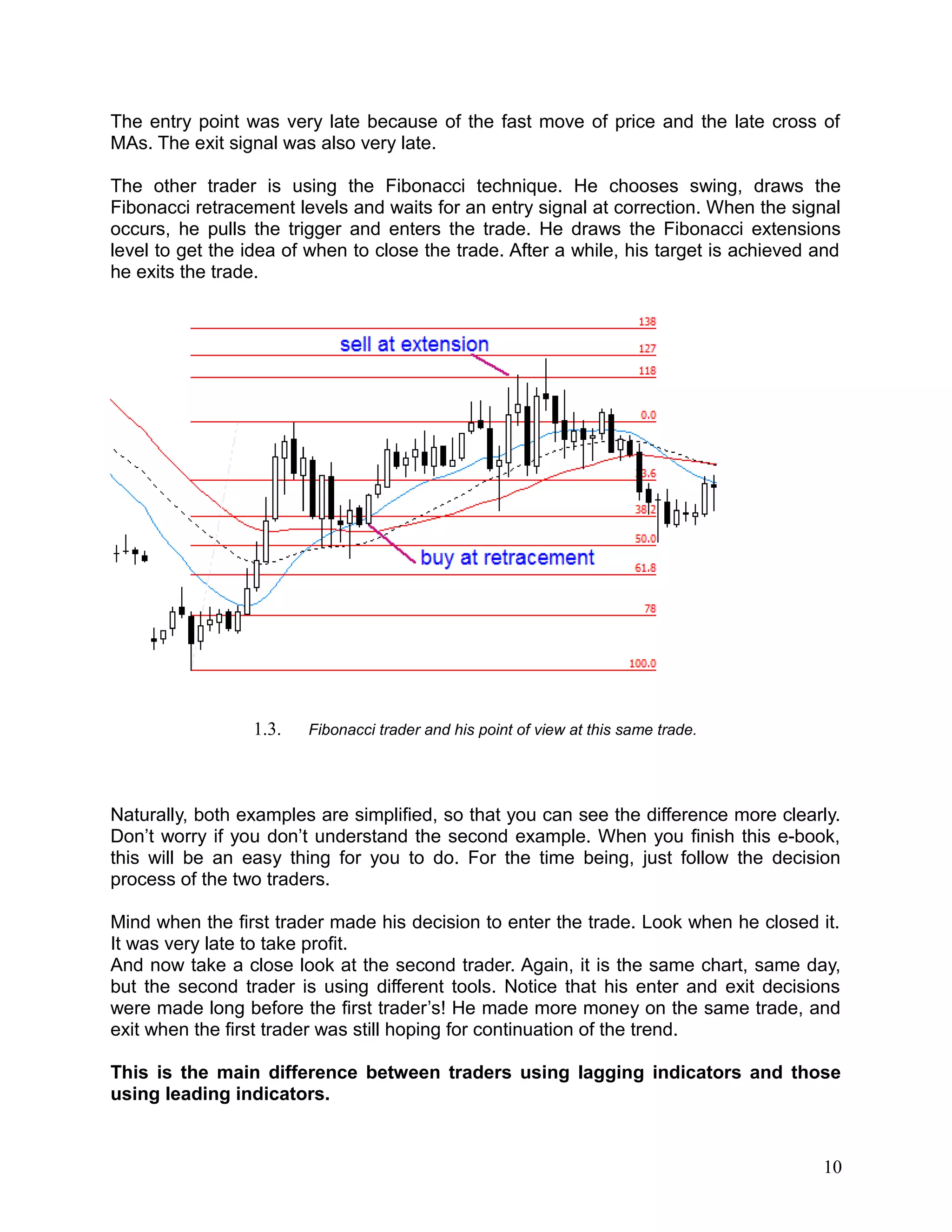Guide to-fibonacci-trading | PDF