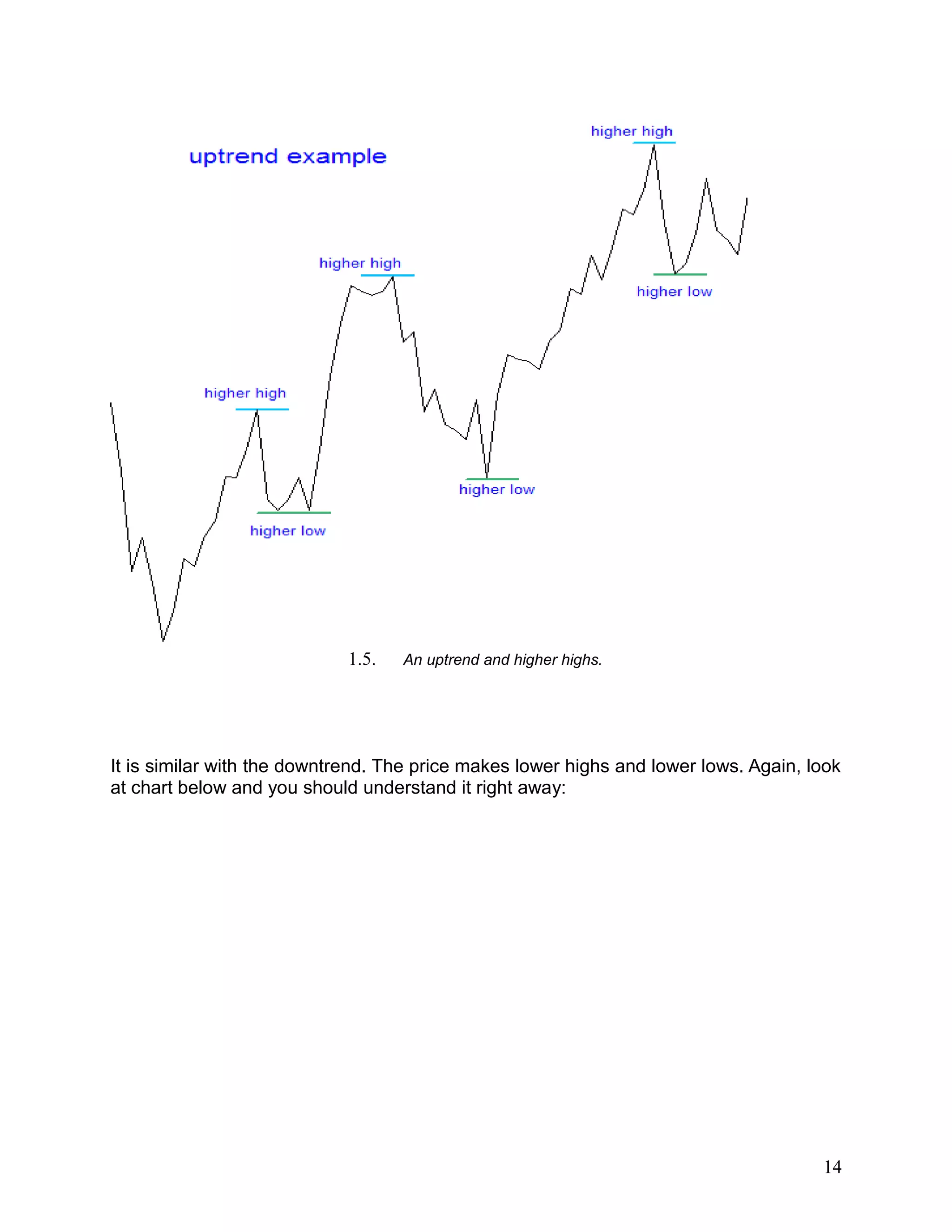 Guide To Fibonacci Trading Pdf