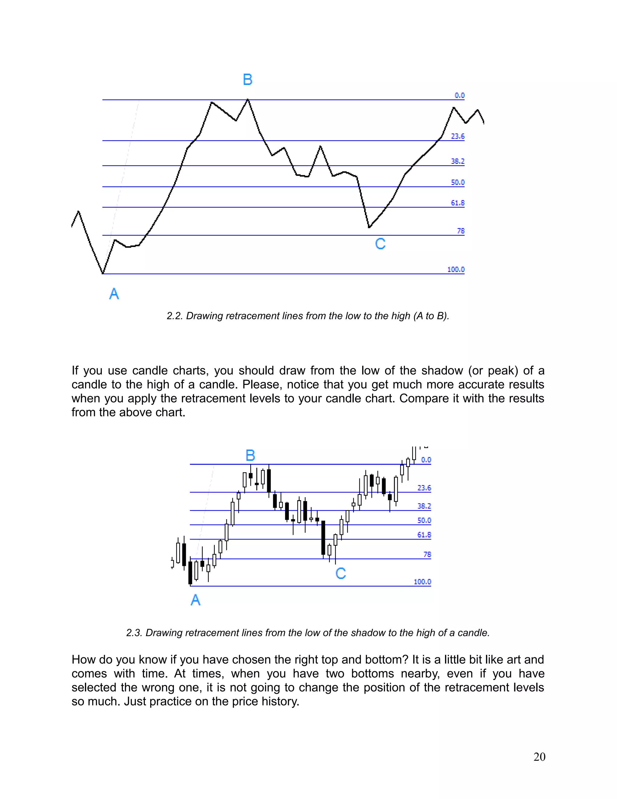Guide to-fibonacci-trading | PDF