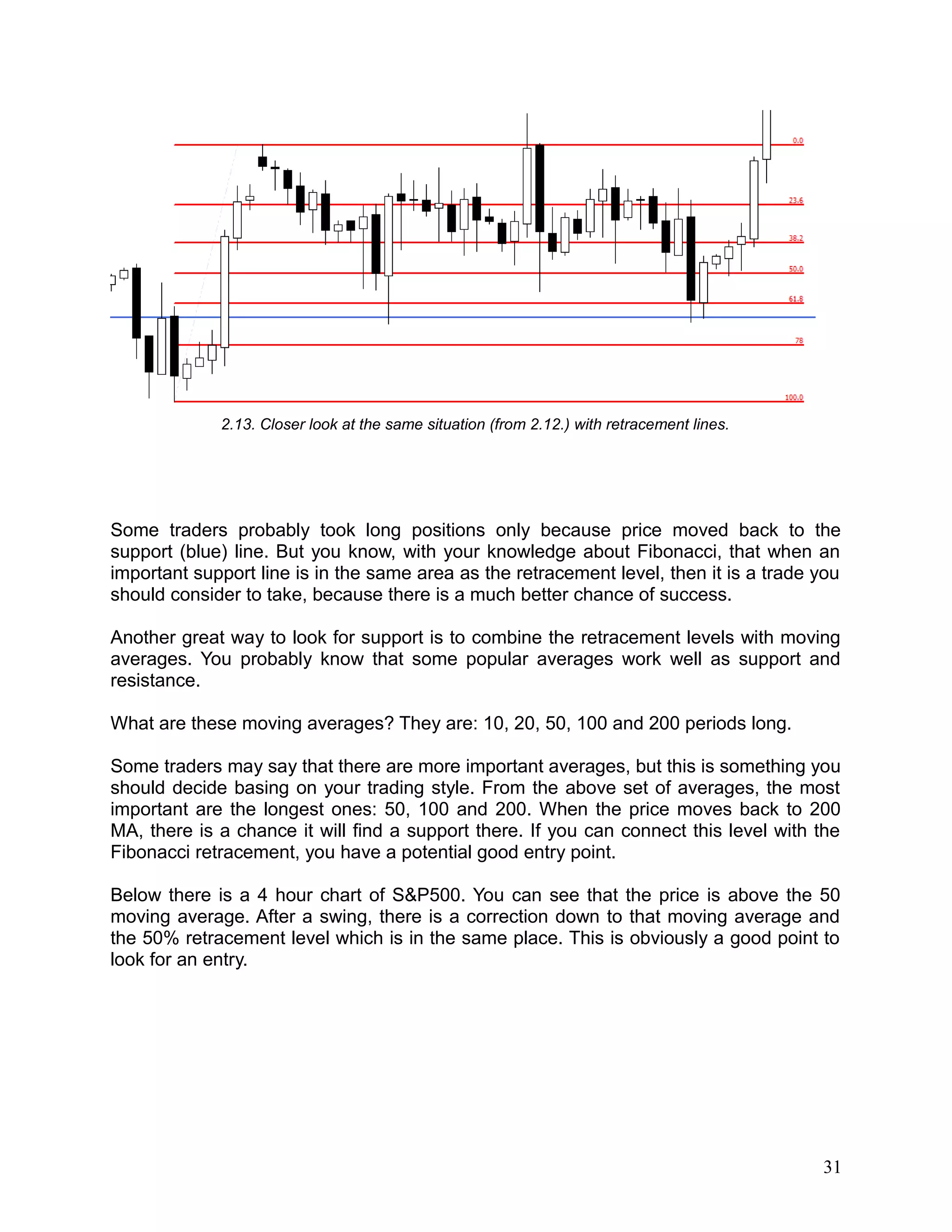 Guide to-fibonacci-trading | PDF