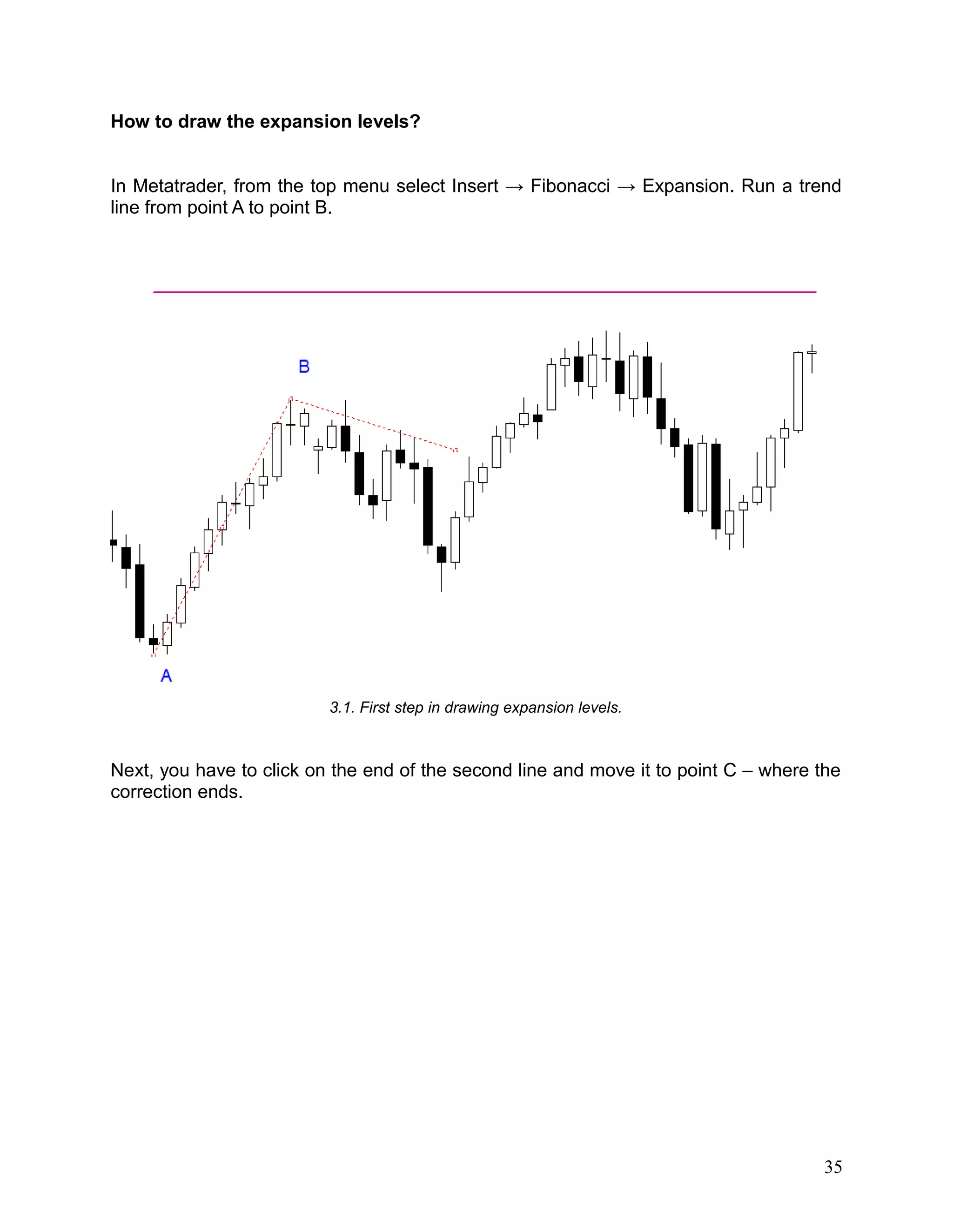 Guide to-fibonacci-trading | PDF