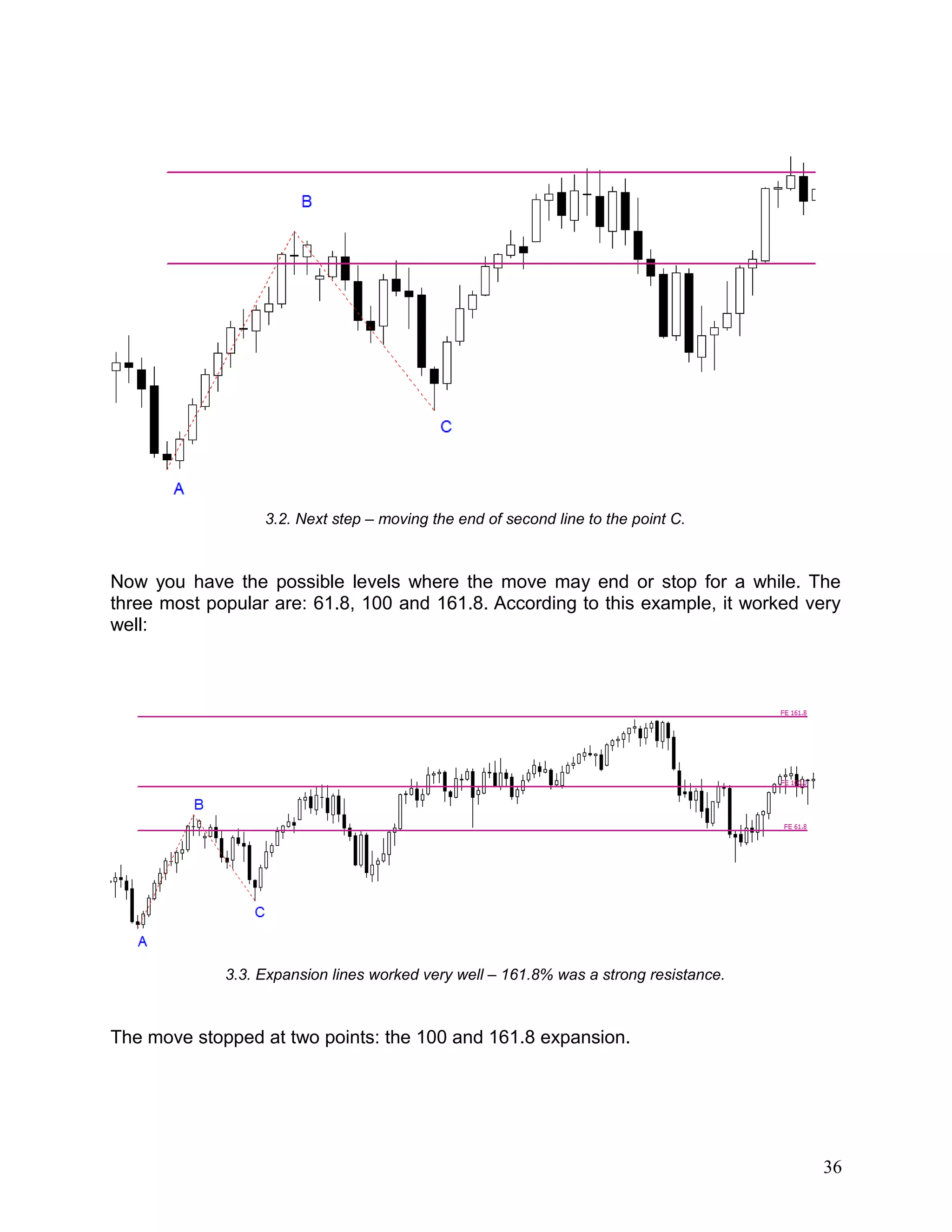 Guide to-fibonacci-trading | PDF