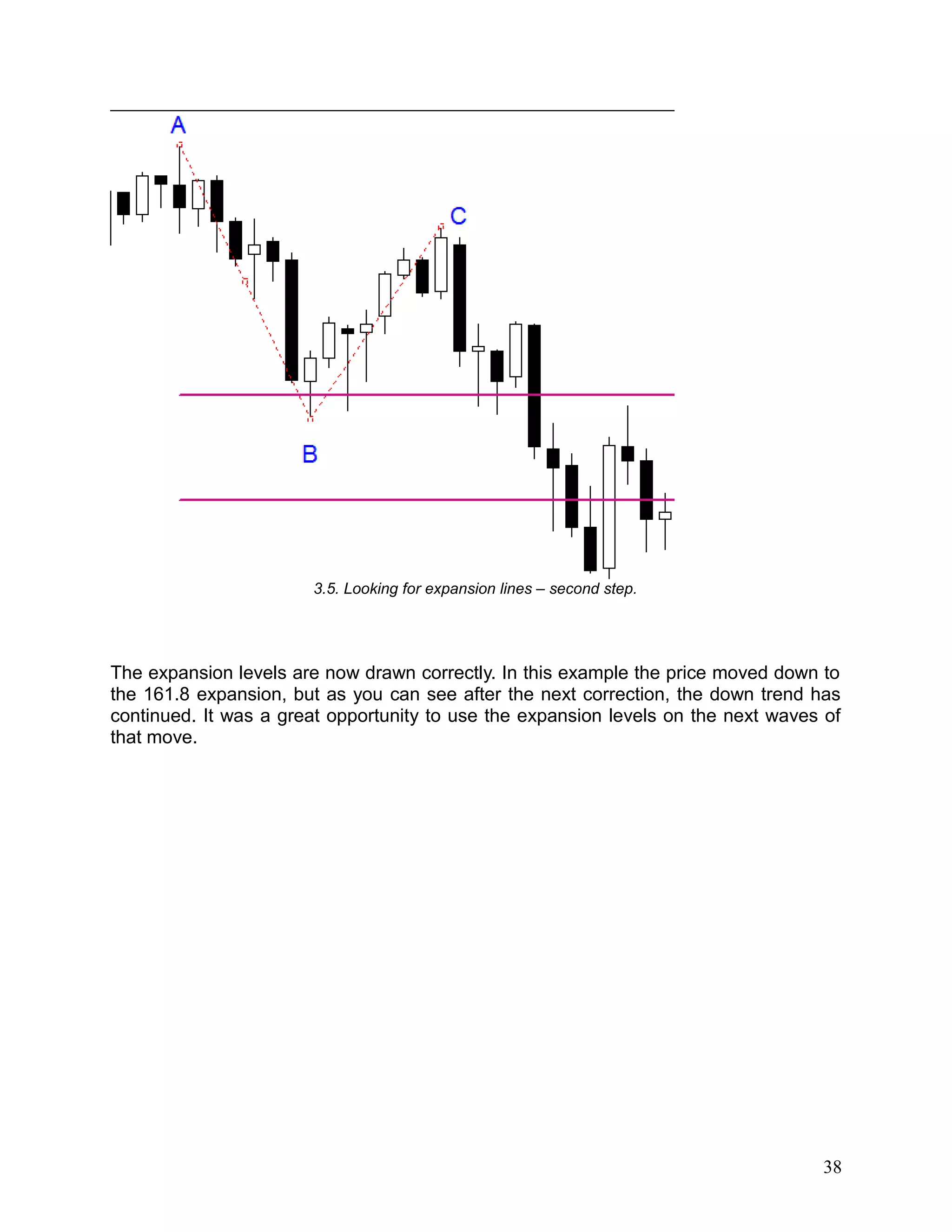 Guide to-fibonacci-trading | PDF