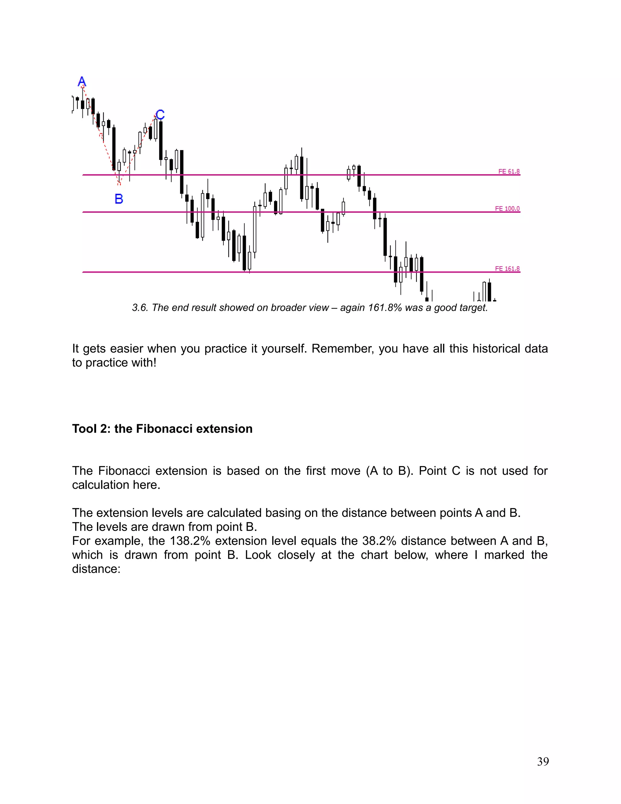 Guide to-fibonacci-trading | PDF