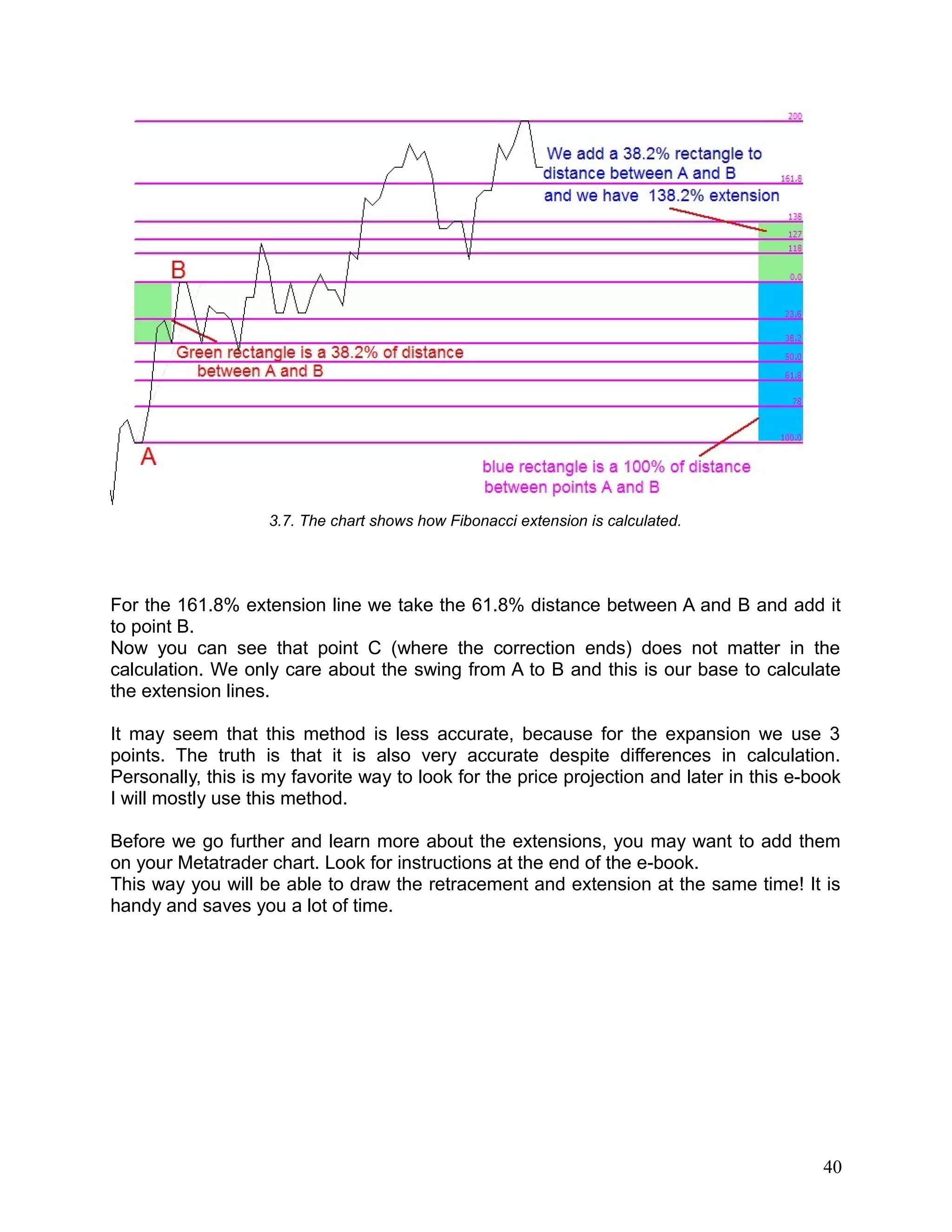Guide to-fibonacci-trading | PDF