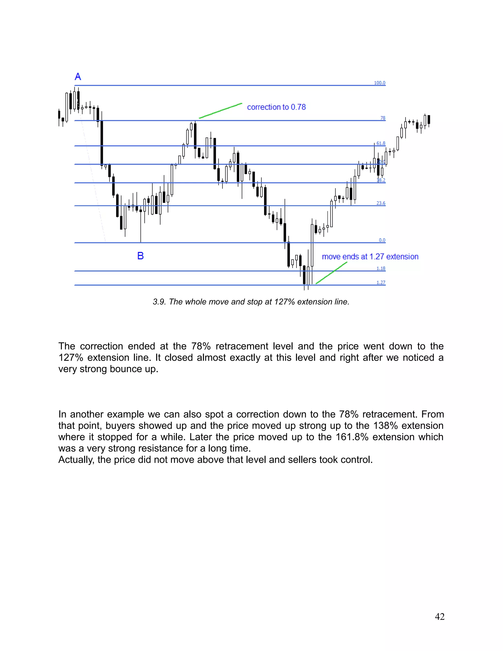 Guide to-fibonacci-trading | PDF