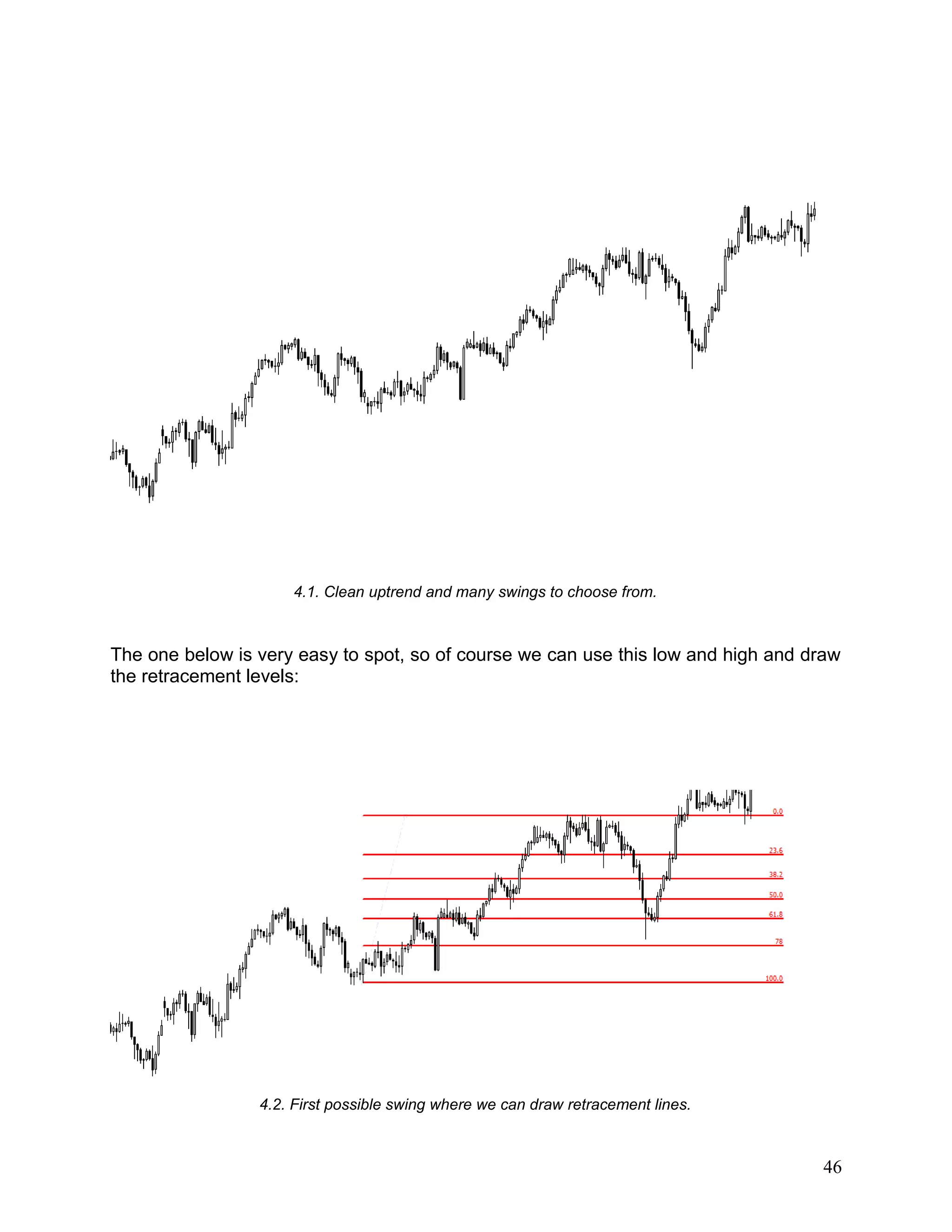 Guide to-fibonacci-trading | PDF