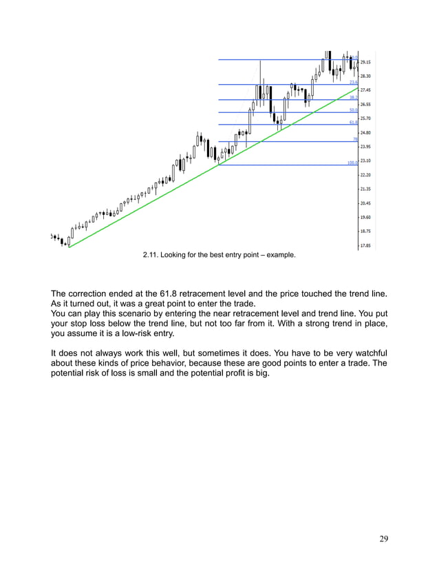 Guide to-fibonacci-trading | PDF