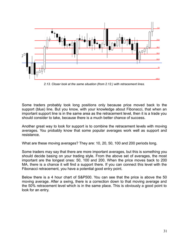 Guide to-fibonacci-trading | PDF