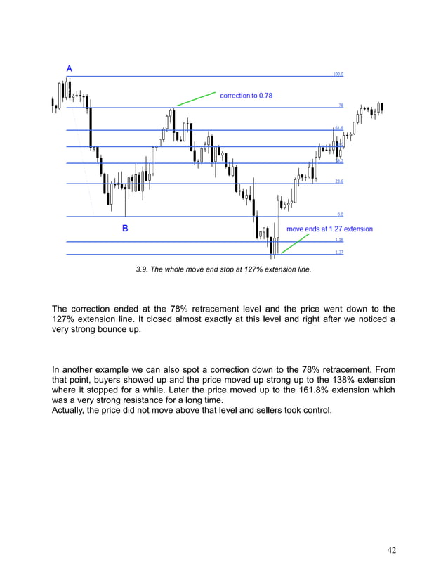 Guide to-fibonacci-trading | PDF