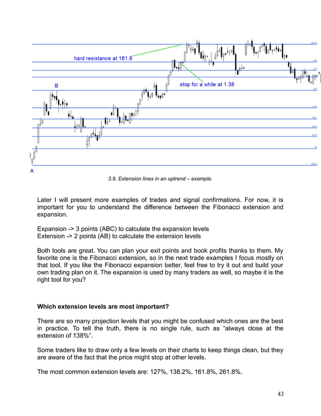 Guide to-fibonacci-trading | PDF