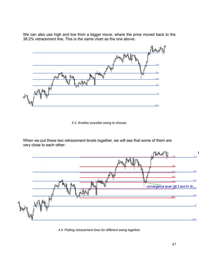 Guide to-fibonacci-trading | PDF